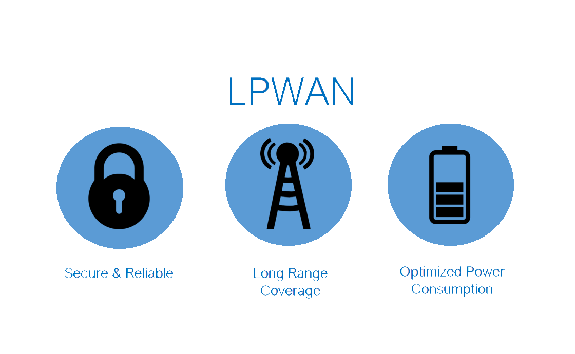 El mercado de la red de área amplia y baja potencia (LPWAN) anuncia un ...